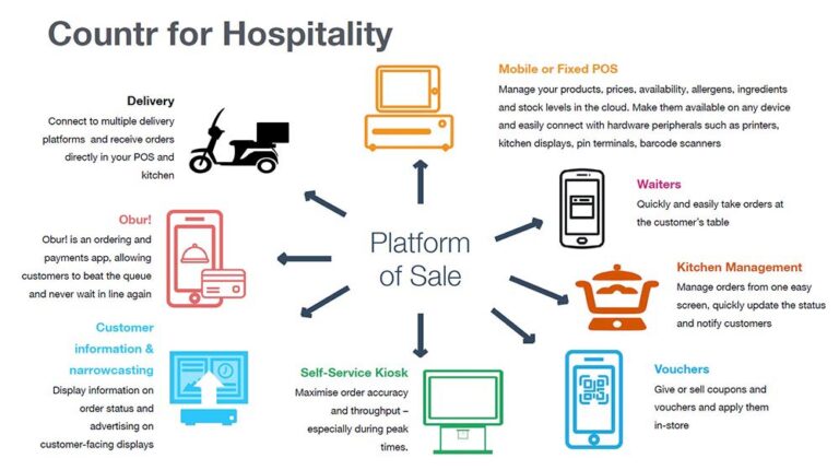 Hospitality - Valk Solutions